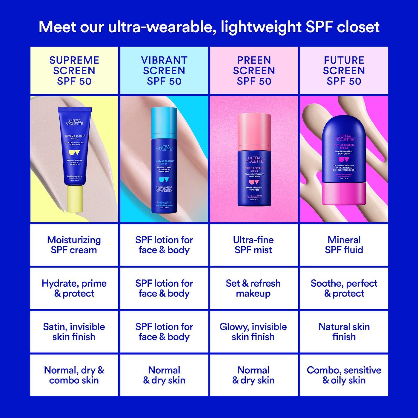 Ultra Violette Supreme Screen SPF 50 Facial Sunscreen Moisturizer and ...